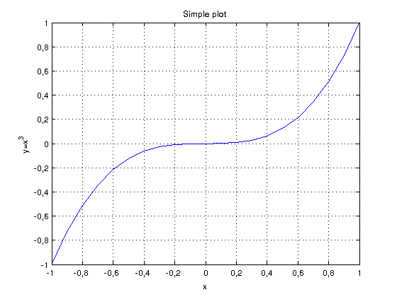 Decimal Comma In Matlab Plots Adam Heinrich